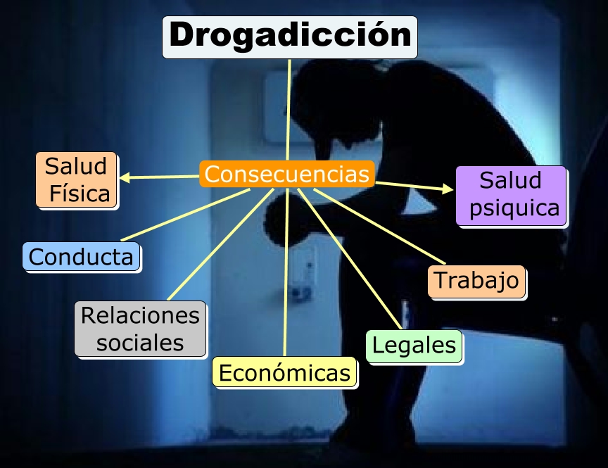 Unidad 6 Drogadicción